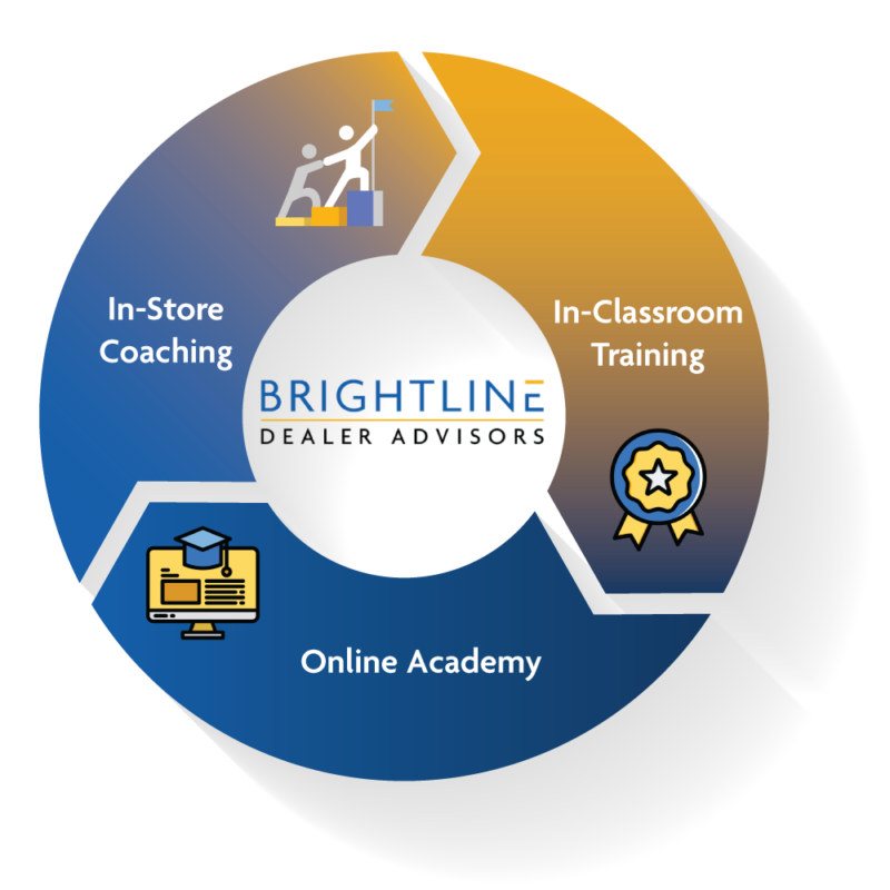Brightline Academy – Brightline Dealer Advisors